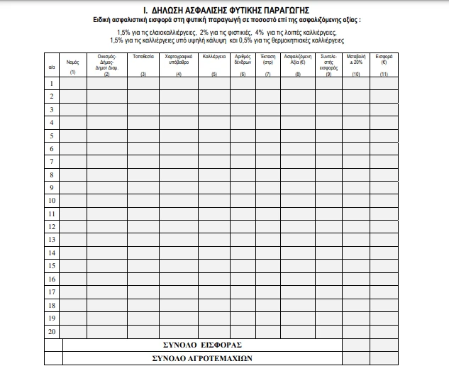 Σε ισχύ το νέο έντυπο του ΕΛΓΑ για την Ενιαία Δήλωση Καλλιέργειας 2022