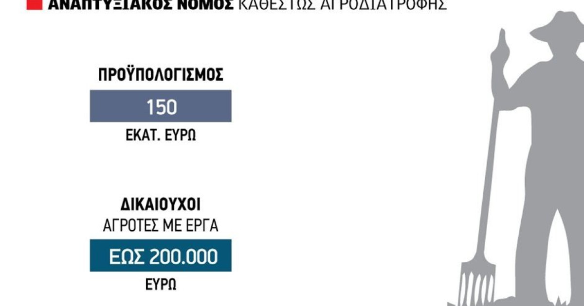 Αναπτυξιακός αγροτών μέχρι τις 9 Σεπτεμβρίου για επιδότηση σχεδίων ως ...