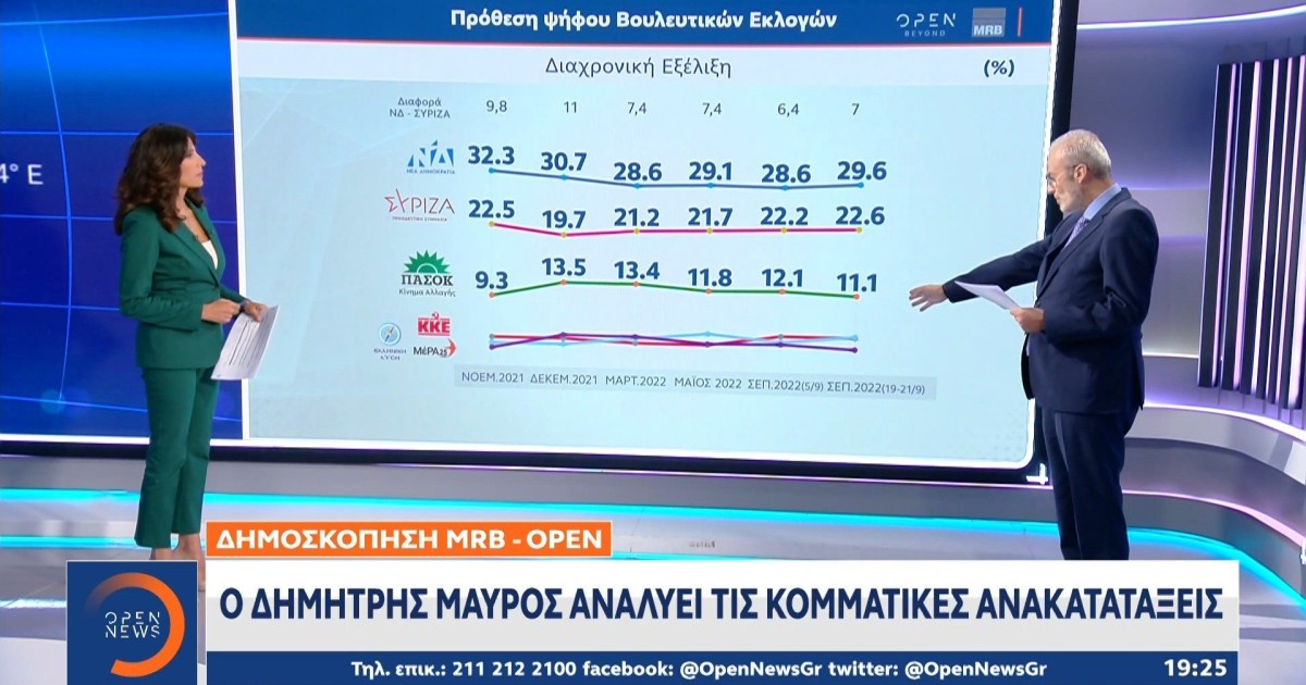 Το 2ο μέρος της μεγάλης δημοσκόπησης της MRB για το OPEN