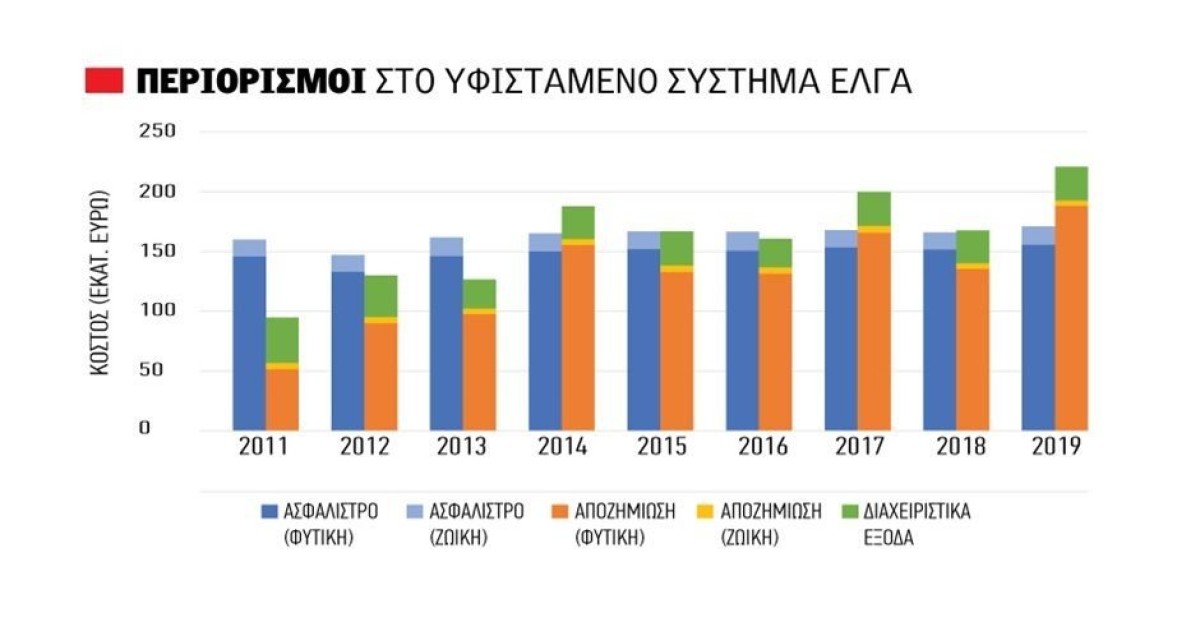 Με νέα κυβέρνηση η μεταρρύθμιση ΕΛΓΑ που φέρνει πιο ακριβά ασφάλιστρα ...